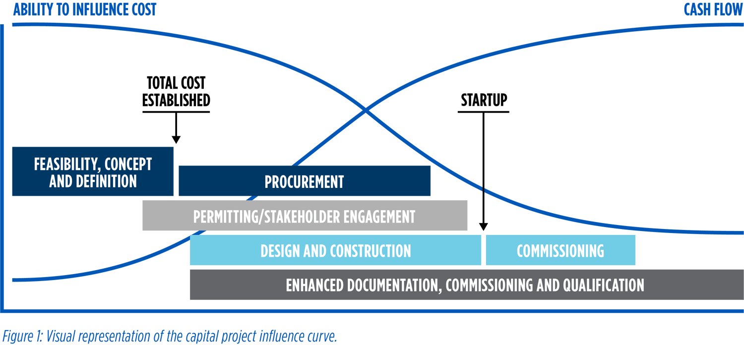 Save Time and Money With Front-End Project Development