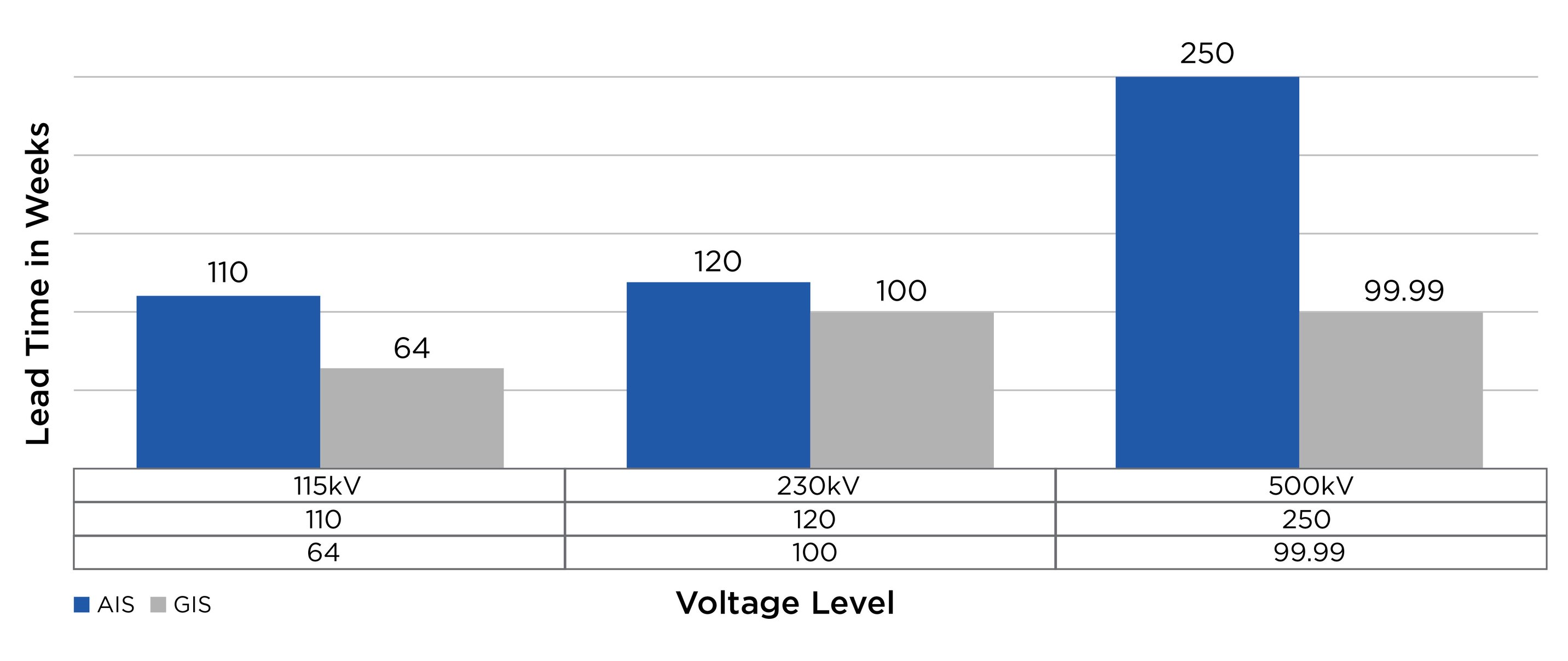 Beat the Clock: GIS Substations Are Your Ally for Tight Deadlines