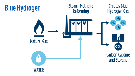 H2Oh No: Clean Hydrogen’s Water Challenges
