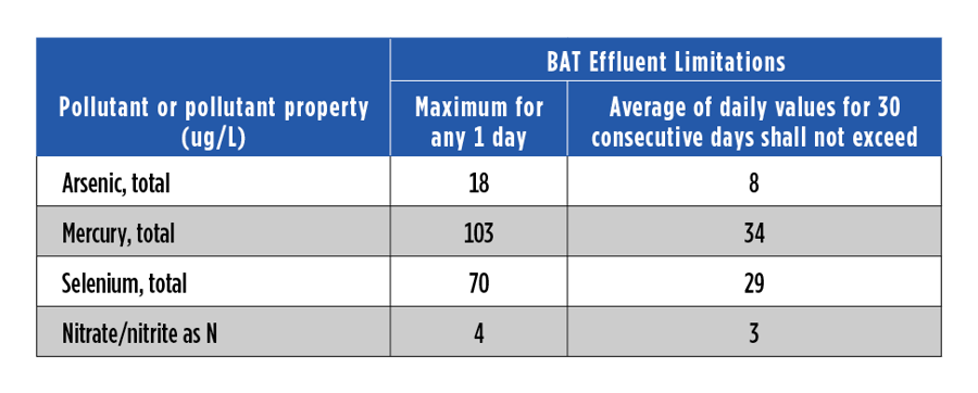 Coal-Fired Power Plants Face Updated CCR, ELG Regulations