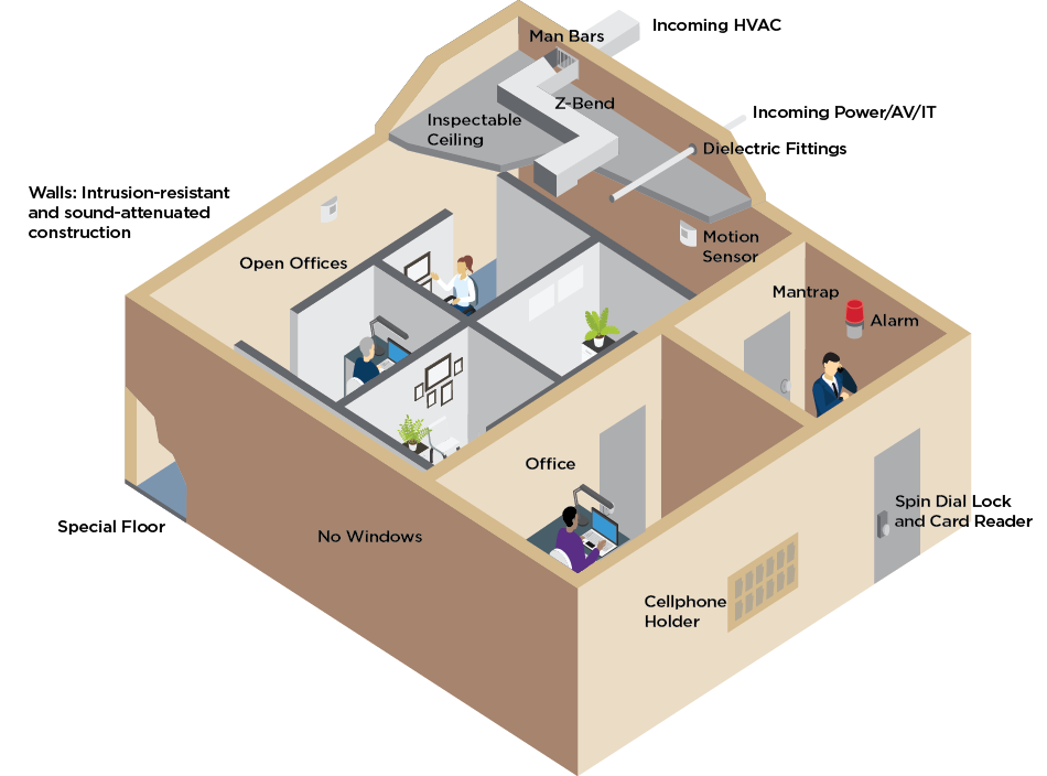 Key Reasons Behind the Growing Demand for SCIFs