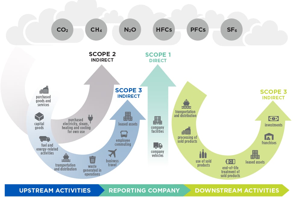 Implications of Climate Risk Disclosure Rule Changes for Utilities