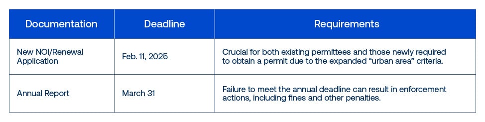 What the Renewed MS4 Permit Means for Texas Municipalities