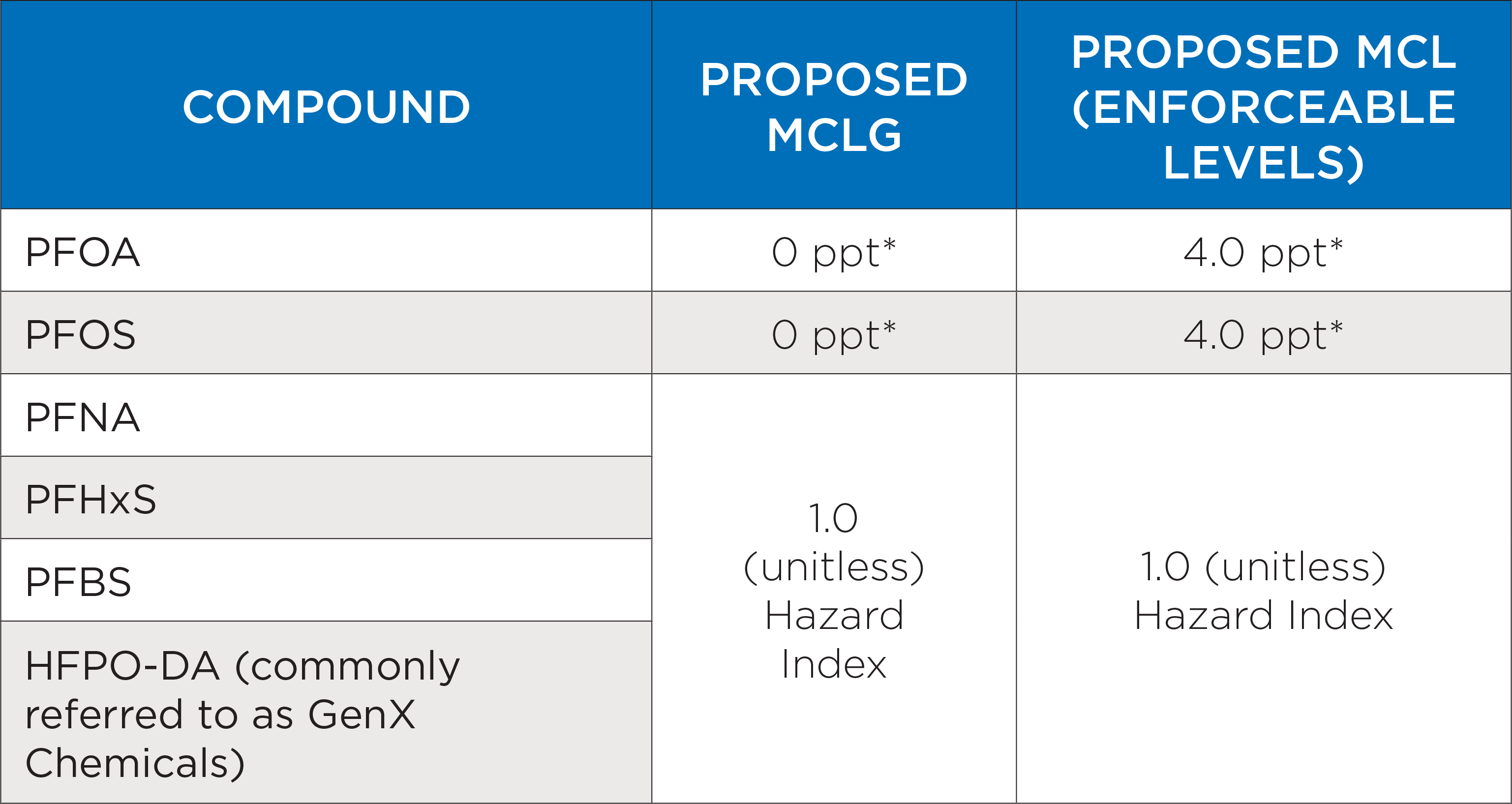 Creating Safer Communities With PFAS Water and Wastewater Treatment